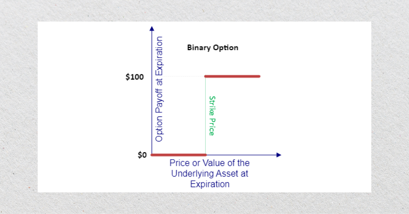 Understanding Binary Options: A Simple Guide to Trading