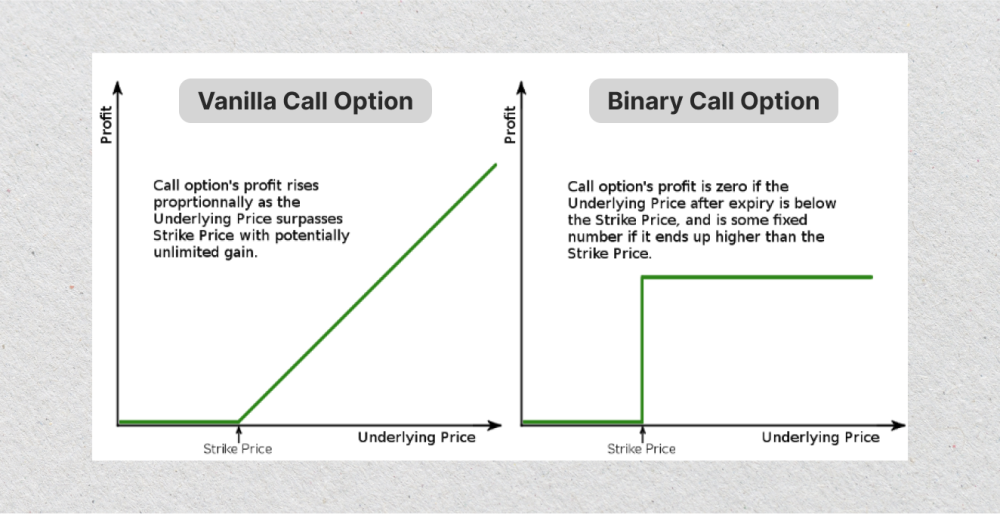 Understanding Binary Options: A Simple Guide to Trading