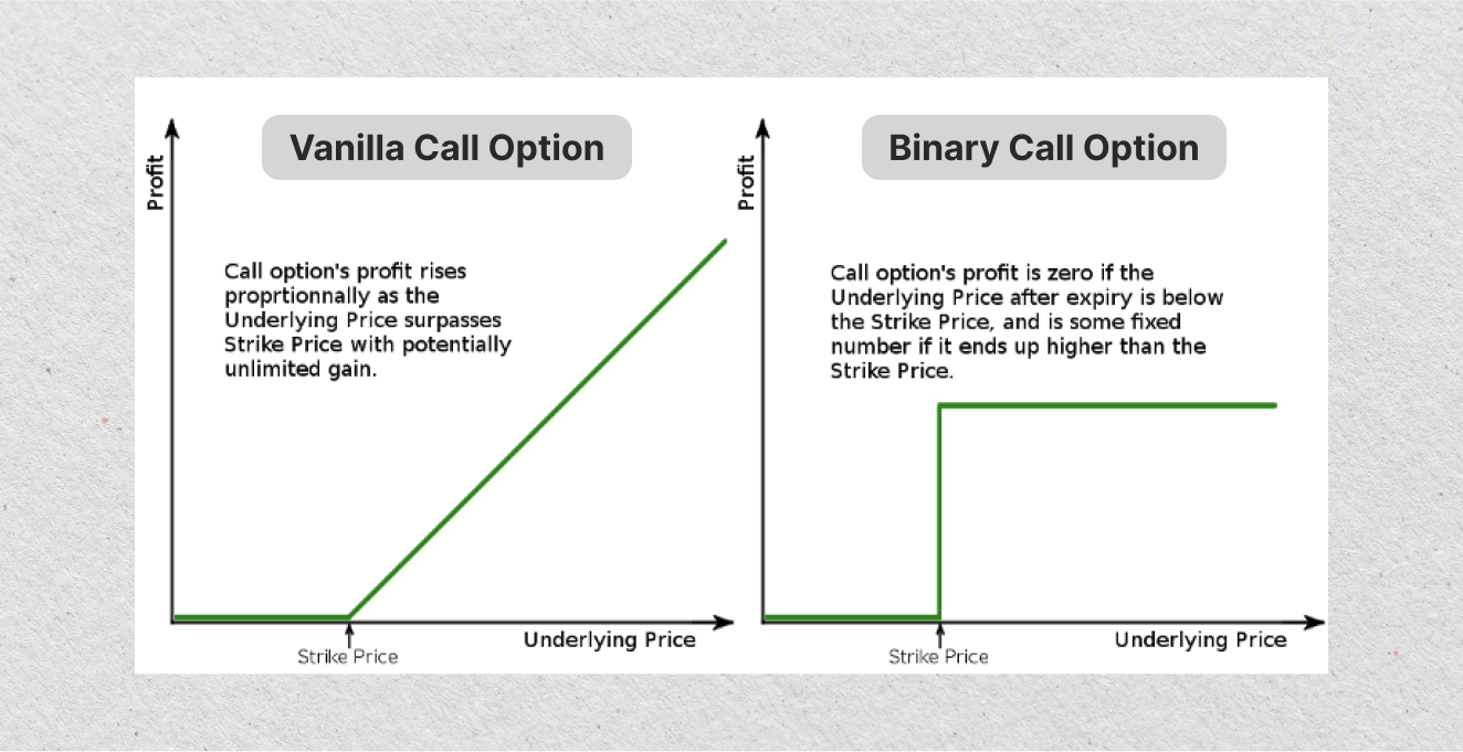 Understanding Binary Options: A Simple Guide to Trading