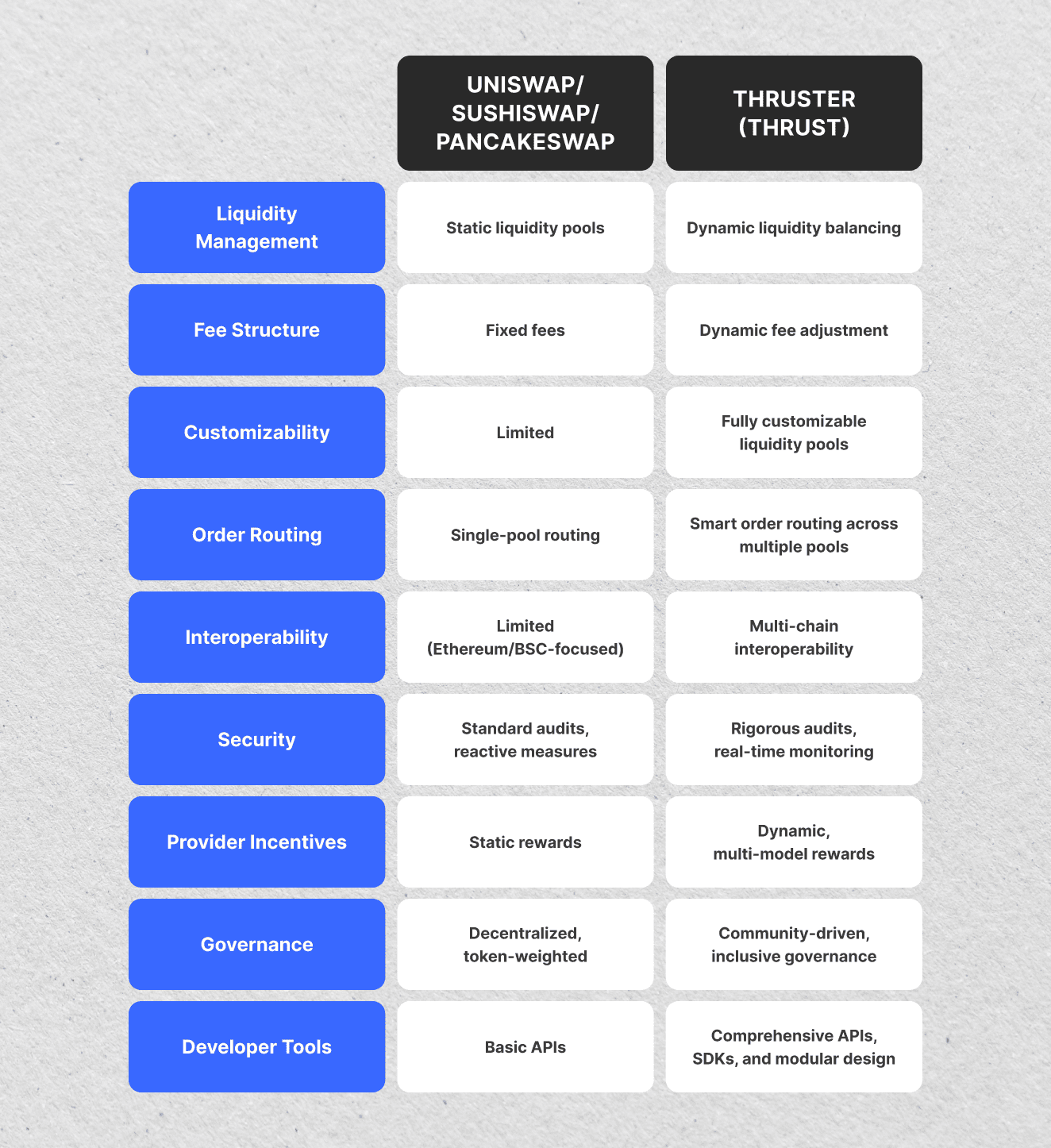 Thruster (THRUST): How Does it Revolutionise DeFi?
