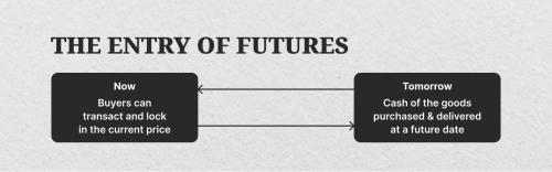 What are Futures Contracts, and How to Trade?