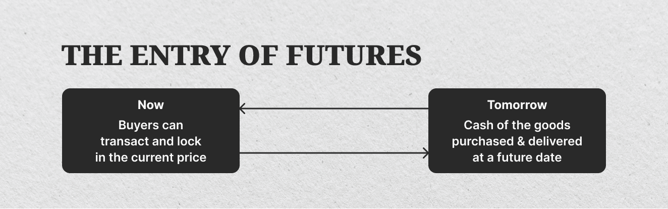 What are Futures Contracts, and How to Trade?