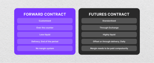 What are Futures Contracts, and How to Trade?