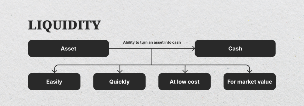Buy Side and Sell Side Liquidity Explained