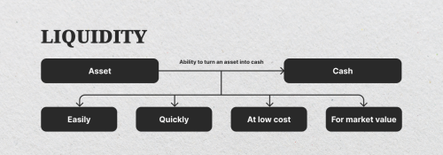 Buy Side and Sell Side Liquidity Explained