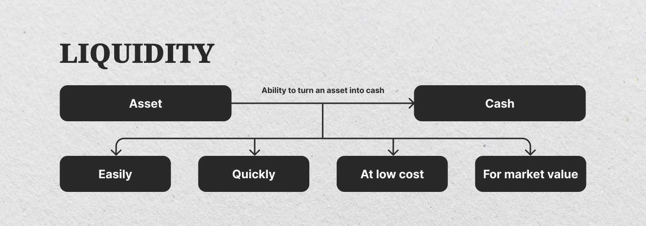 Buy Side and Sell Side Liquidity Explained