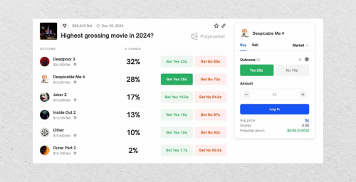 How Does Polymarket Work? Comprehensive Guide