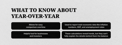 Year-Over-Year (YoY): How to Calculate Business Performance?
