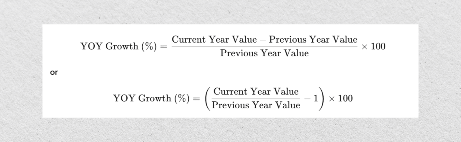 Year-Over-Year (YoY): How to Calculate Business Performance?