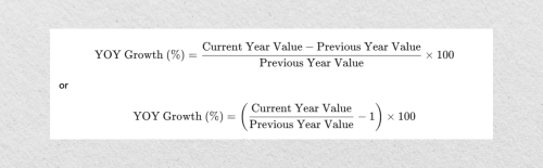 Year-Over-Year (YoY): How to Calculate Business Performance?