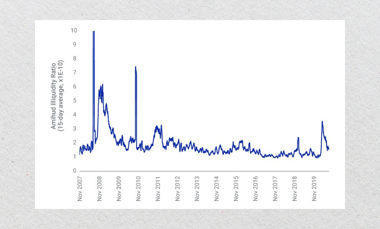 What is Crypto Liquidity and How to Measure It?