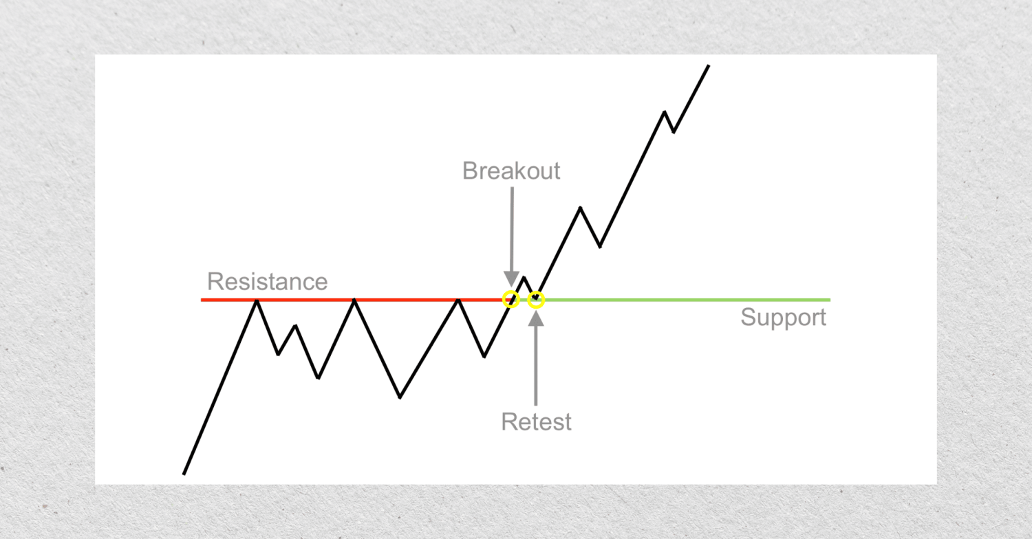 Megaphone Pattern : How to Read & Trade with It
