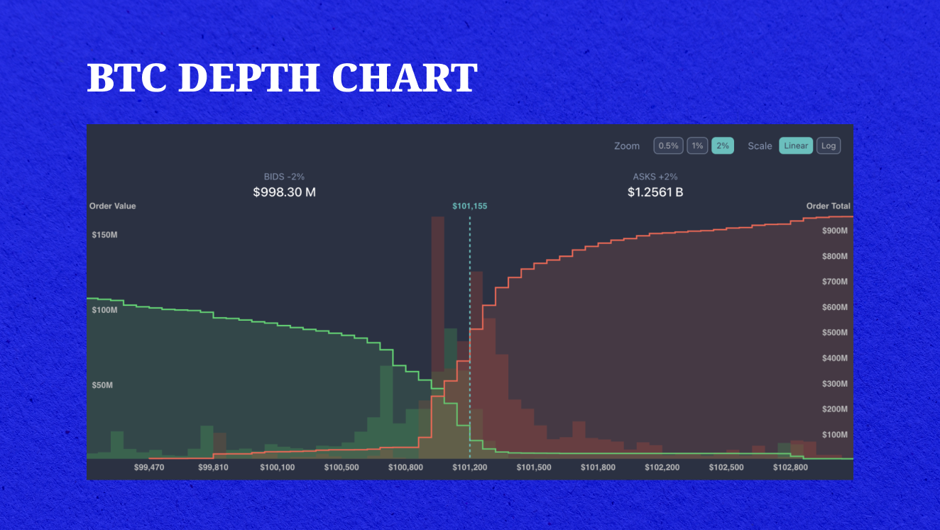 What is Crypto Liquidity and How to Measure It?