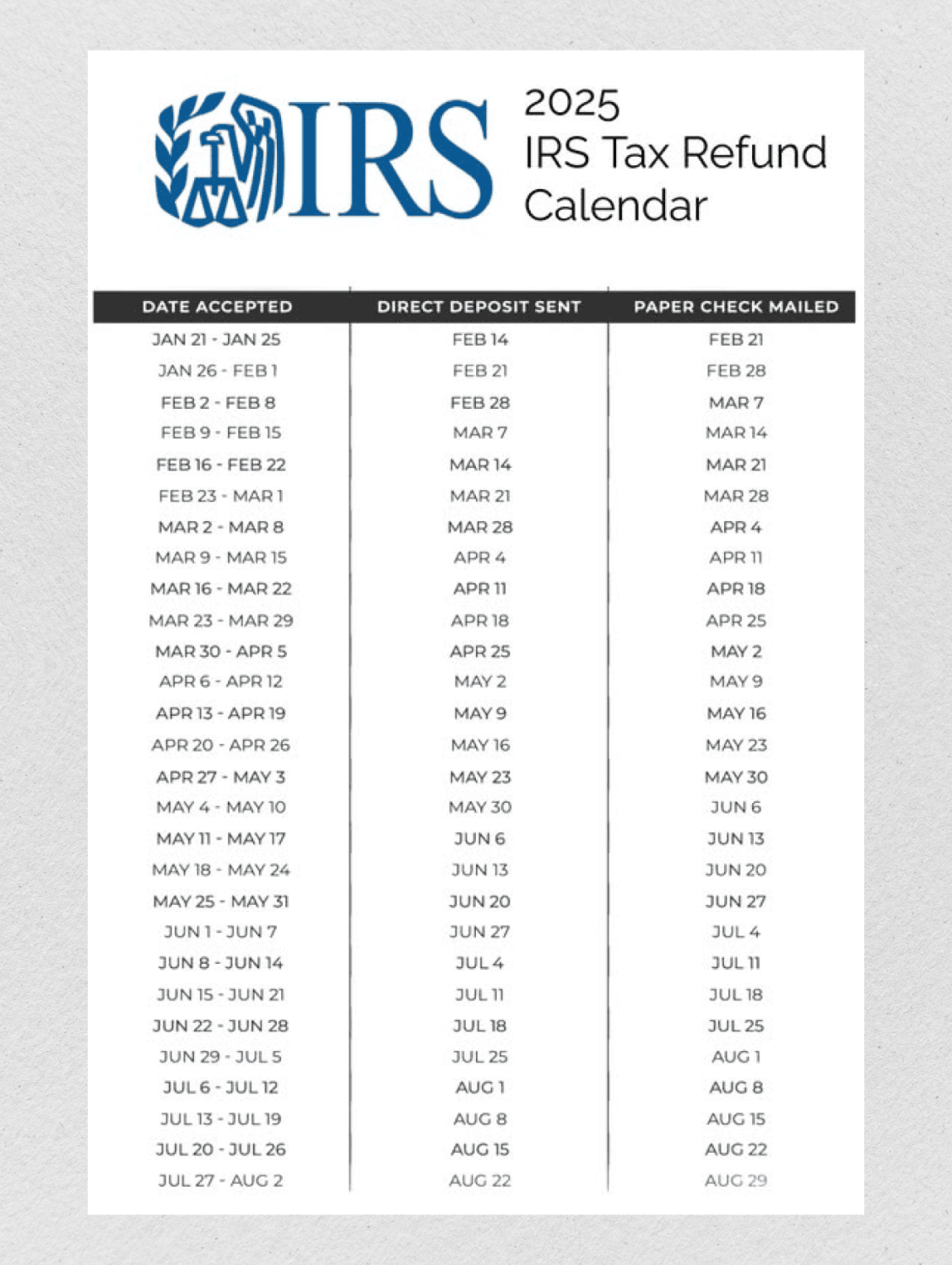 When Will You Get Your Tax Return? Tax Refund Timeline