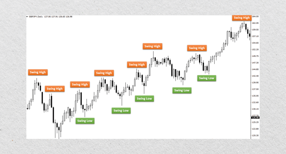 Megaphone Pattern : How to Read & Trade with It