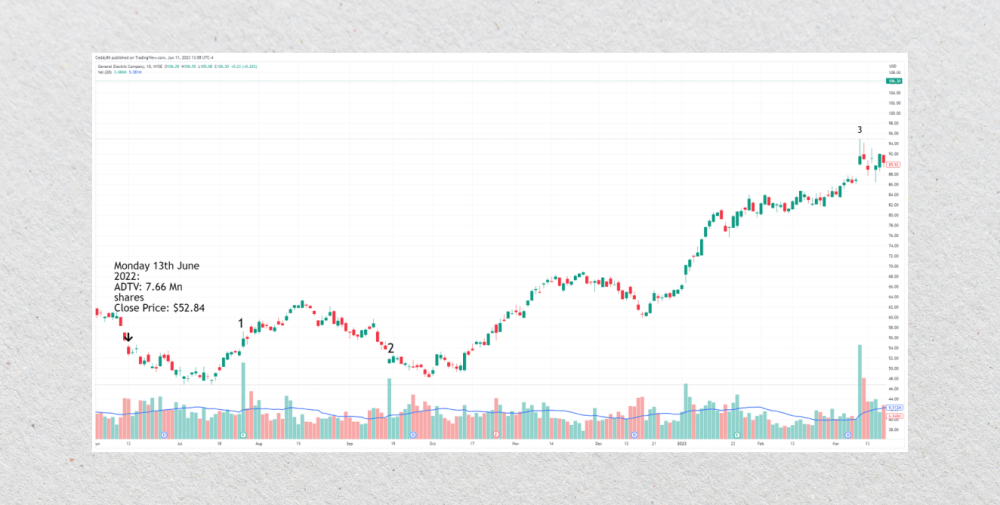 What is Crypto Liquidity and How to Measure It?