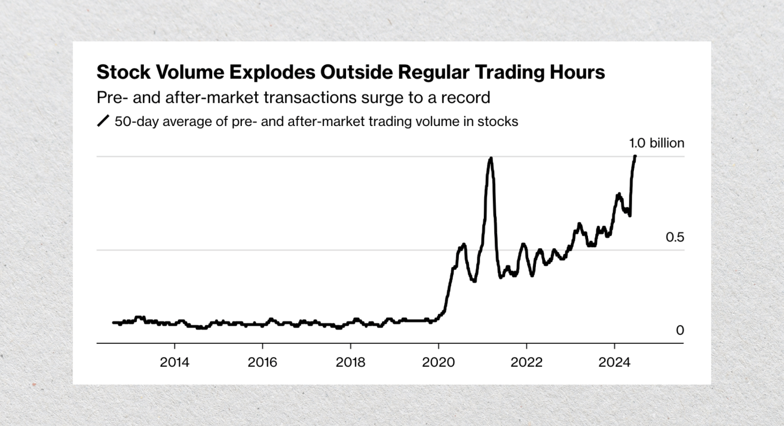 After-Hours Trading: How to Earn 24 Hours from Stocks