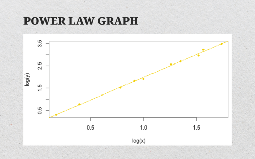 Bitcoin Power Law Explained: Smarter Way to View BTC Price