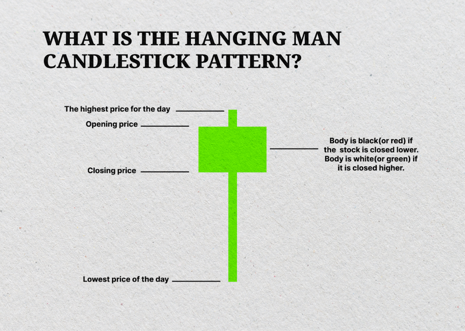 Hanging Man Pattern — How to Identify and Trade It
