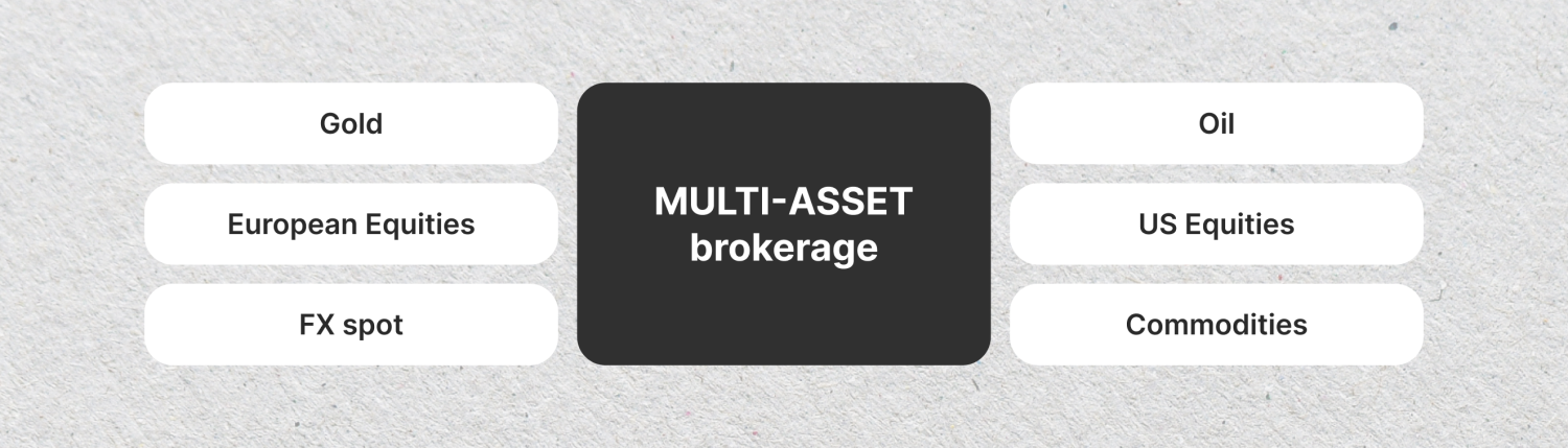 How to Start a Multi-Asset Brokerage in 2025 — Complete Guide