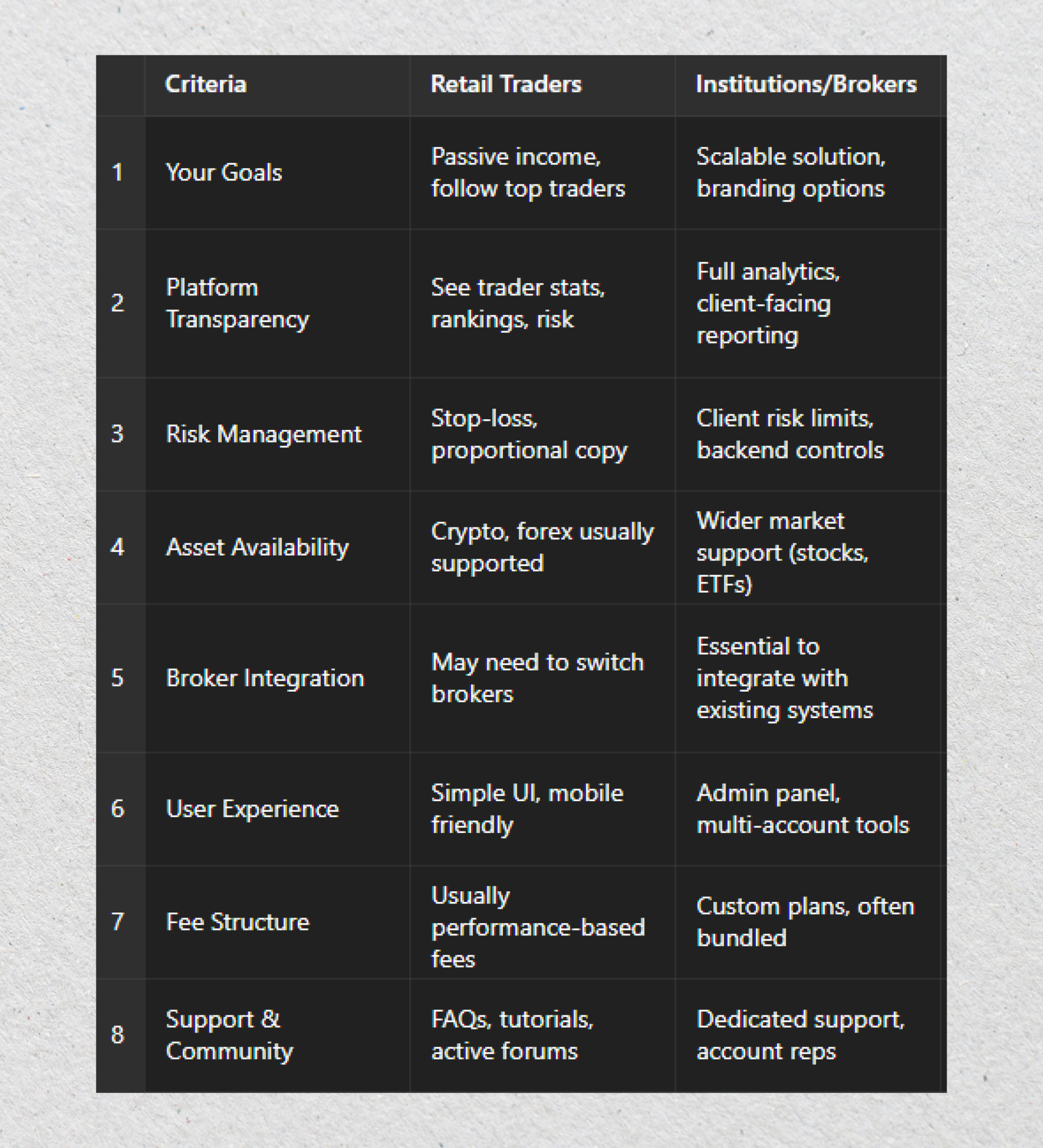 Best Copy Trading Software Platforms in 2025