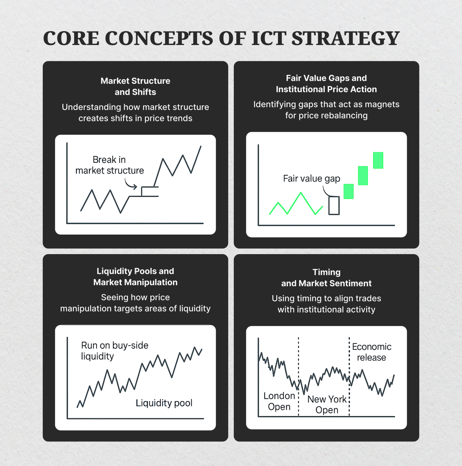 ICT Trading Explained: Smart Money Concepts and Setups