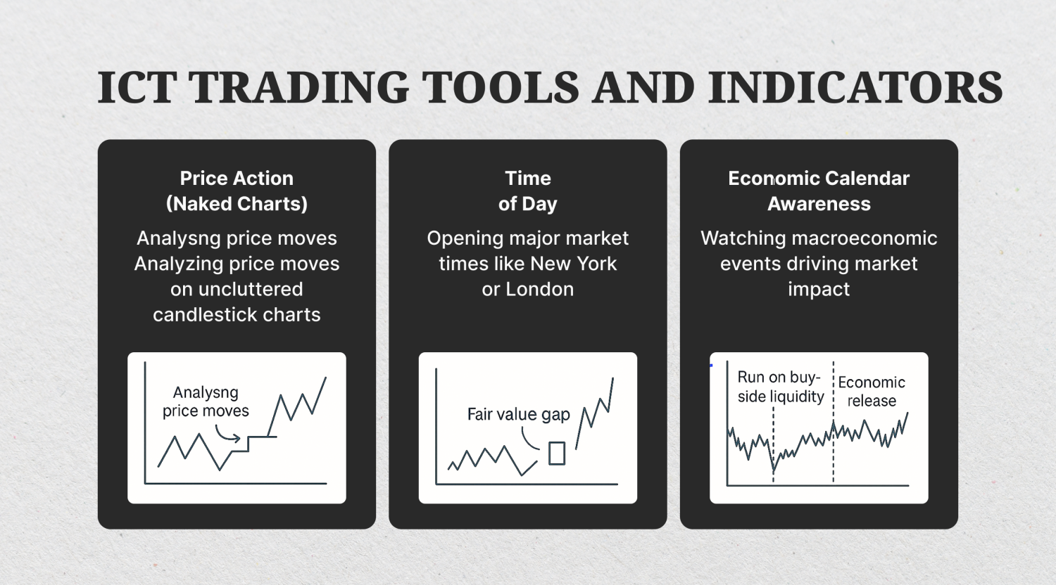 ICT Trading Explained: Smart Money Concepts and Setups