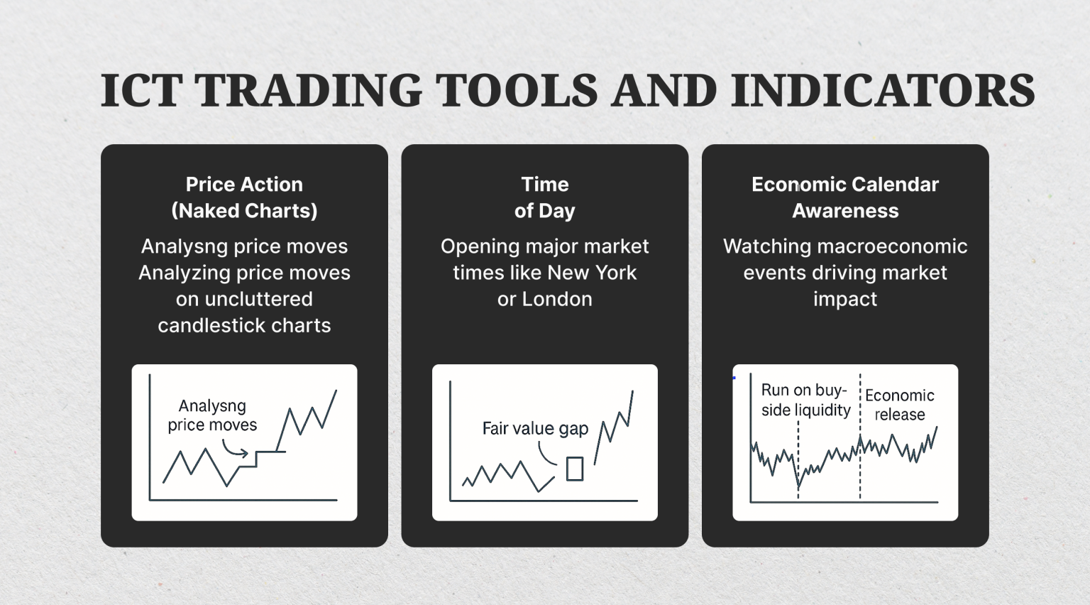 ICT Trading Explained: Smart Money Concepts and Setups