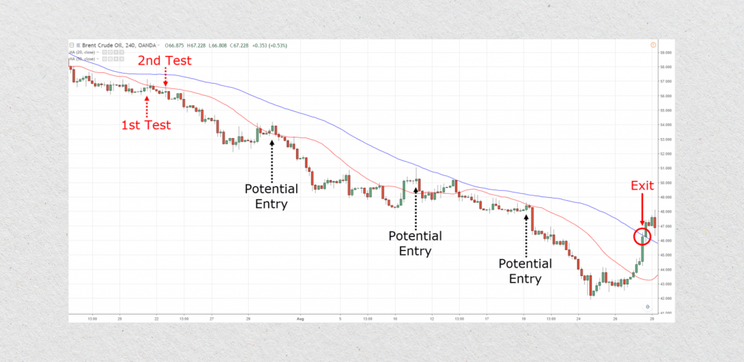 CFD Trading Strategies: A Guide to Risk & Execution