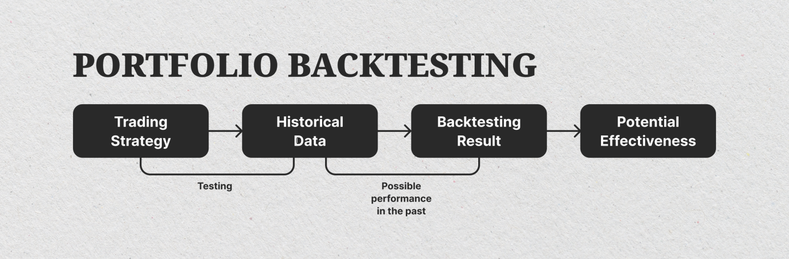 Portfolio Backtesting: Tools, Tips and Strategies