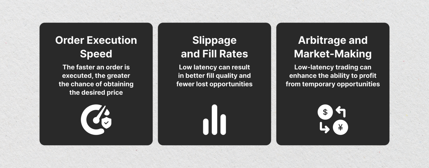 Low-Latency Trading Explained: Strategy and Technology