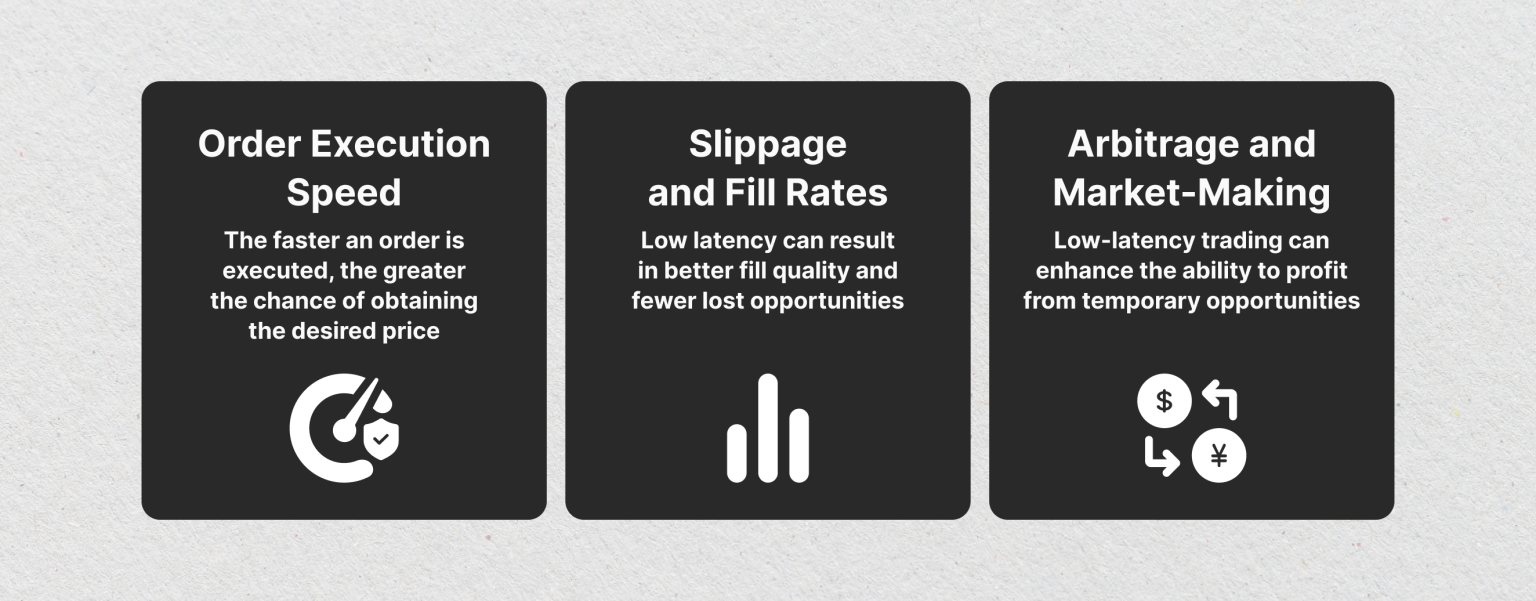Low-Latency Trading Explained: Strategy and Technology