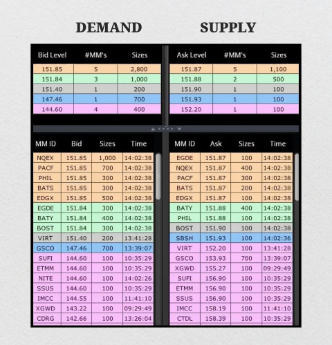 Order Book Depth: What It Is And Why It Matters?