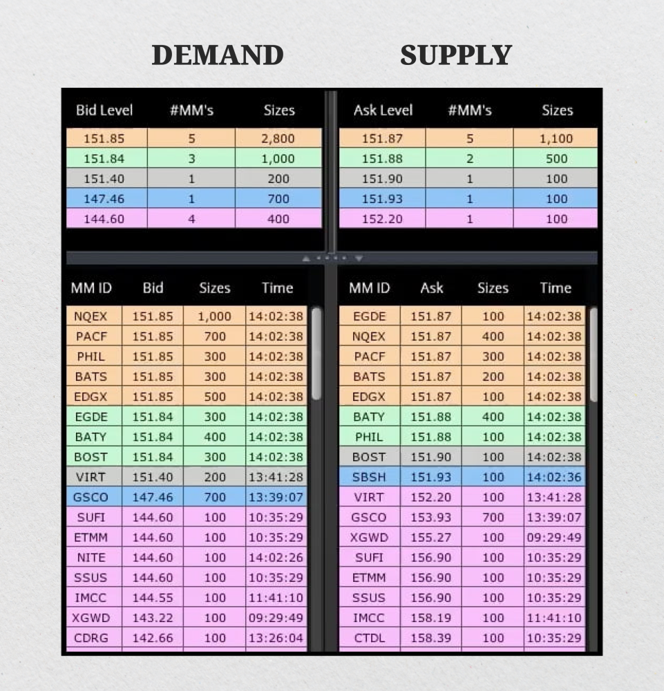 Order Book Depth: What It Is And Why It Matters?