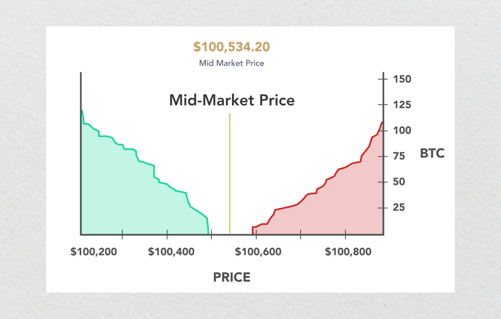 Liquidity Depth and Slippage — How They Work Together?