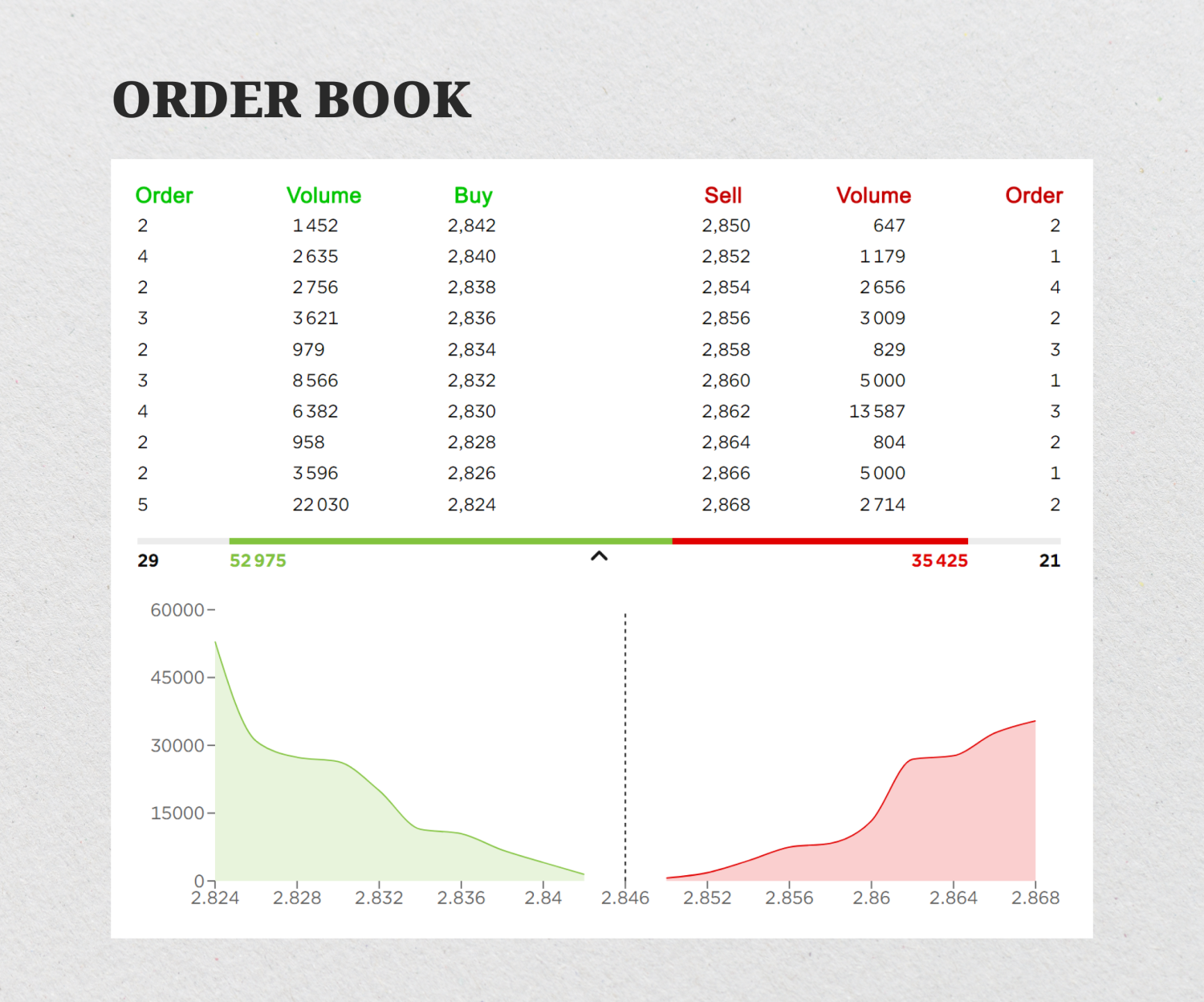 Order Book Depth: What It Is And Why It Matters?