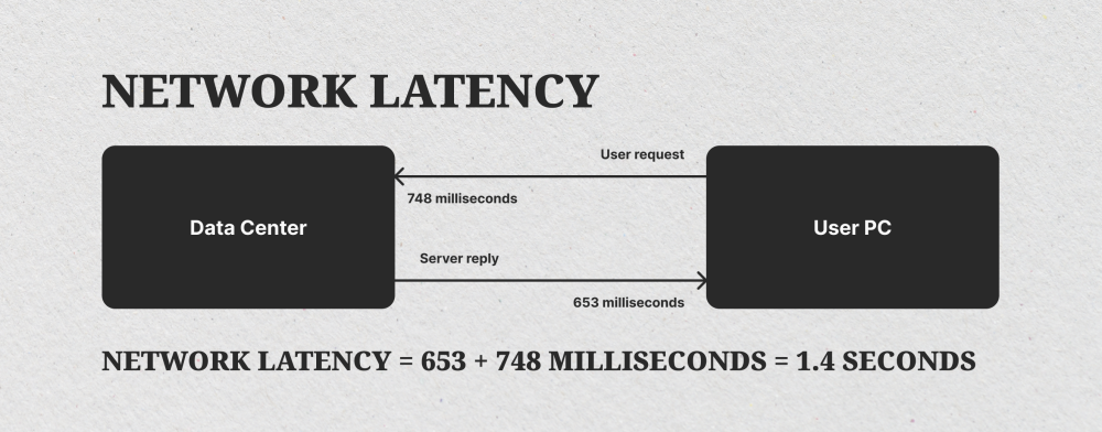 Low-Latency Trading Explained: Strategy and Technology