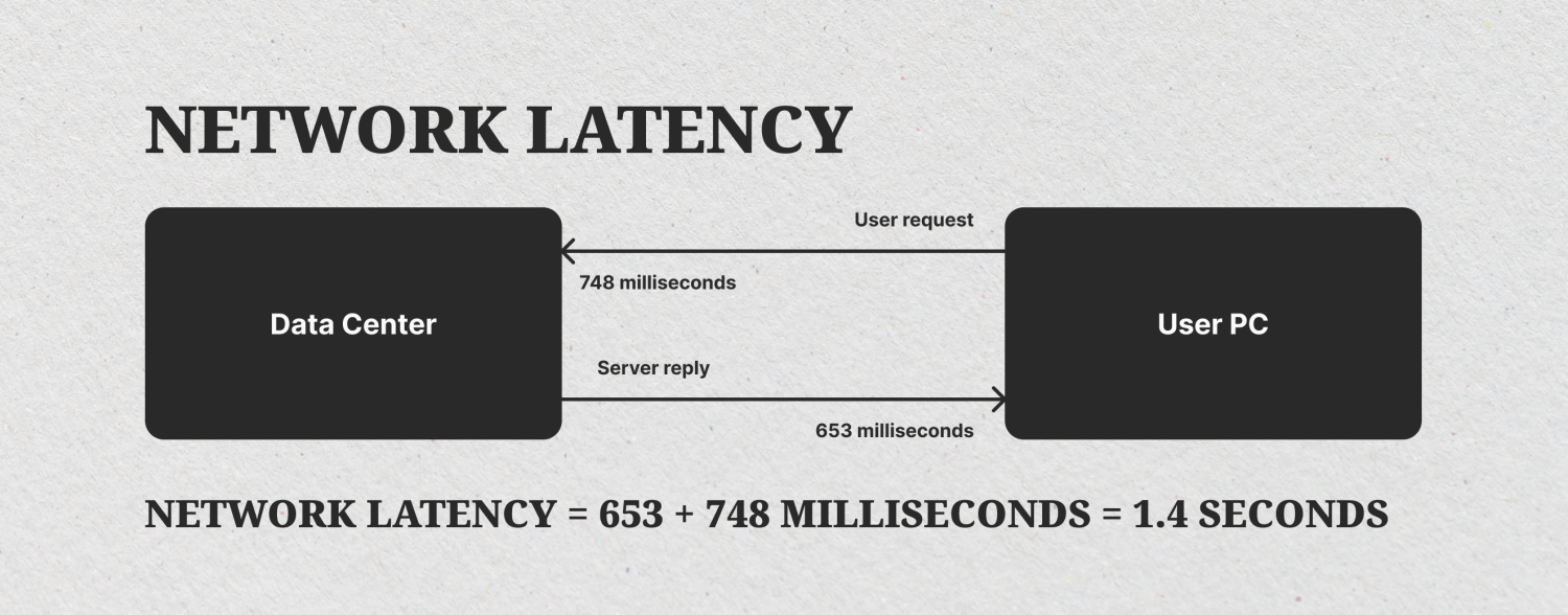 Low-Latency Trading Explained: Strategy and Technology