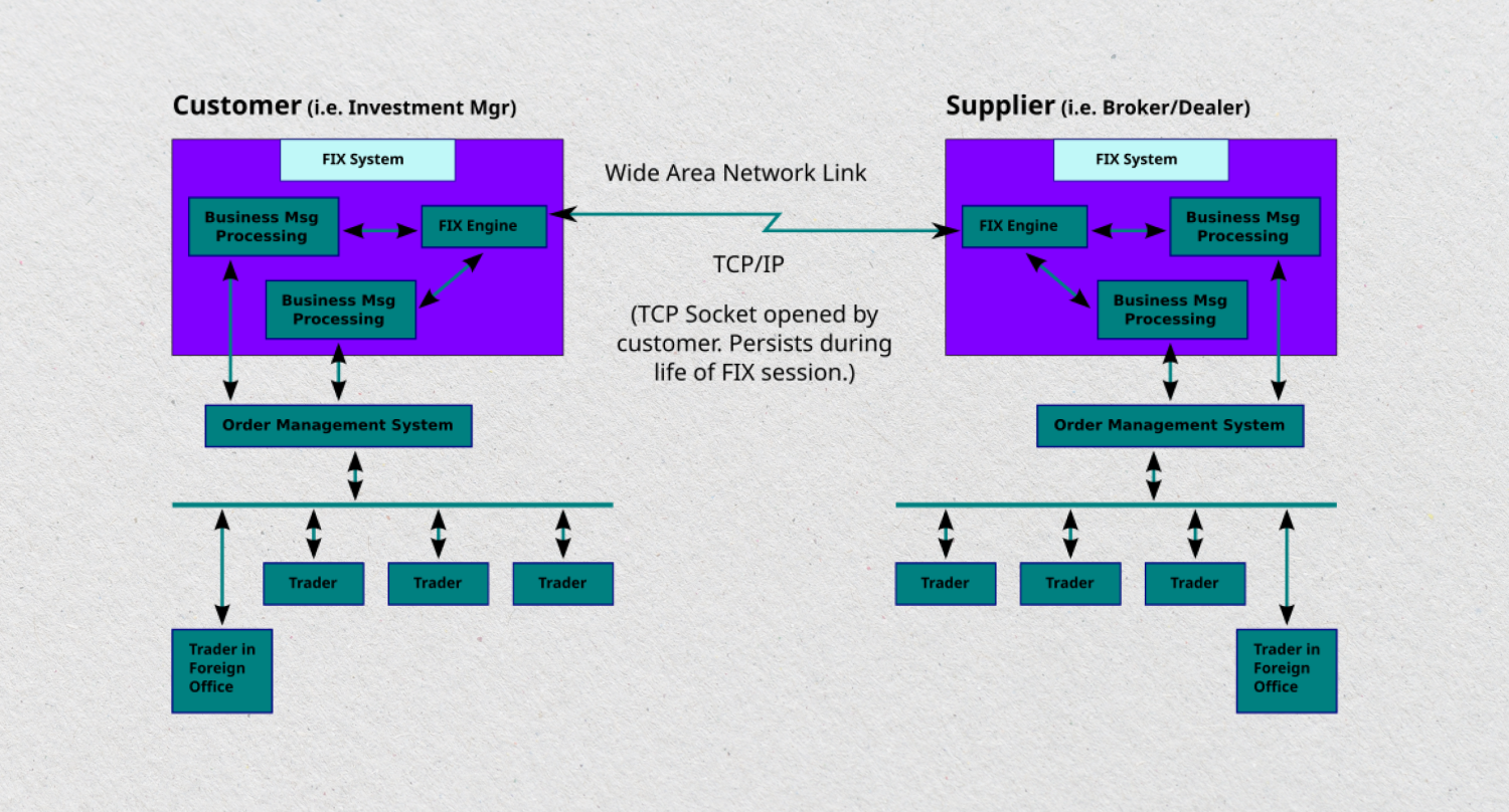 Low-Latency Trading Explained: Strategy and Technology