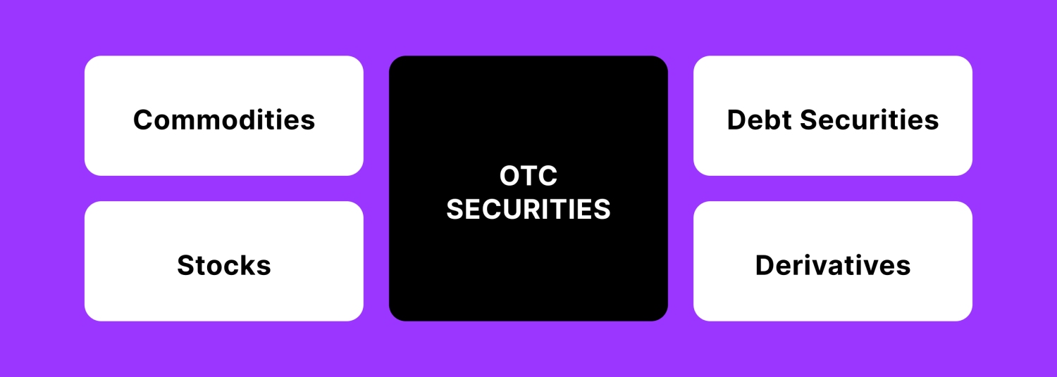 OTC Trading Strategies: Smart Tactics for Market Success