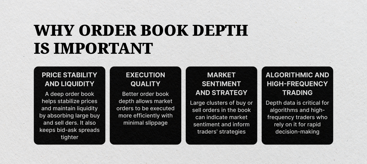 Order Book Depth: What It Is And Why It Matters?