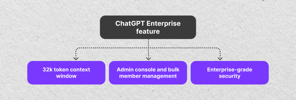 Grok vs ChatGPT: Detailed Breakdown & Use Cases in 2025