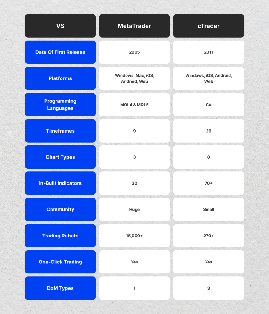 MetaTrader vs cTrader: Platform Comparison, Features & Which to Choose